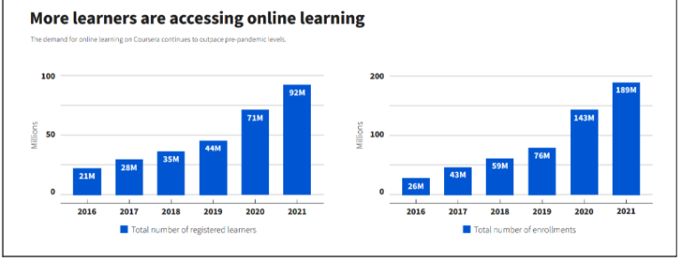 Classroom Learning vs Online Learning: Pros & Cons (Data)